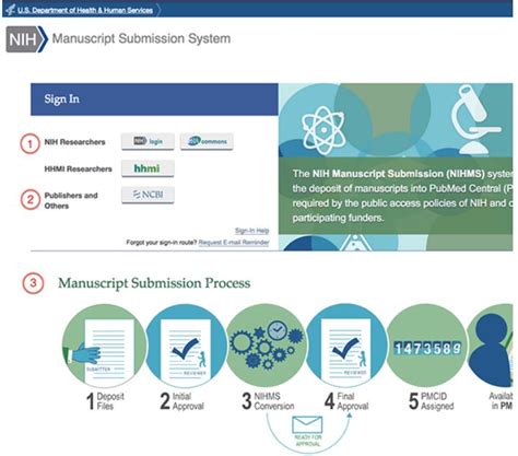 New Video Navigating The Nih Manuscript Submission Process Ehsl Vitals