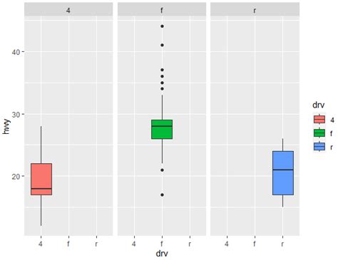 Data Visualization Of Numerical Variable In R The Data Hall