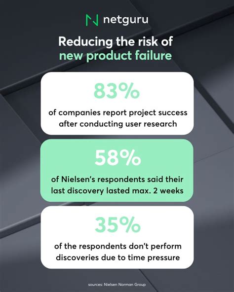 Netguru On Linkedin Are You Sure You Want To Skip User Research 🔎 Working With Our