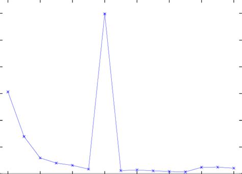 Distribution Of Fractional Bandwidth Download Scientific Diagram