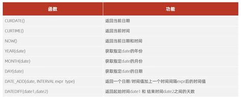 【mysql基础】（三）函数 mysql统计班级各个学员的成绩 展示的规则如下 85 展示优秀 60 展 csdn博客