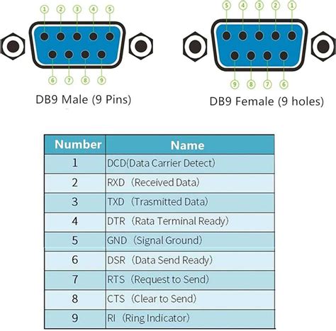 Complete Guide To Db9 Female Connector Pinout Complete Guide To Db9 Female Connector Pinout