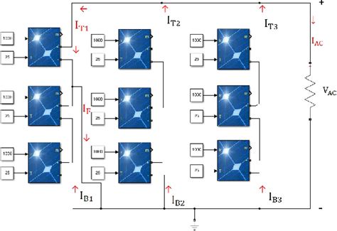 Figure 2 From Fault Detection Classification And Identification In Pv