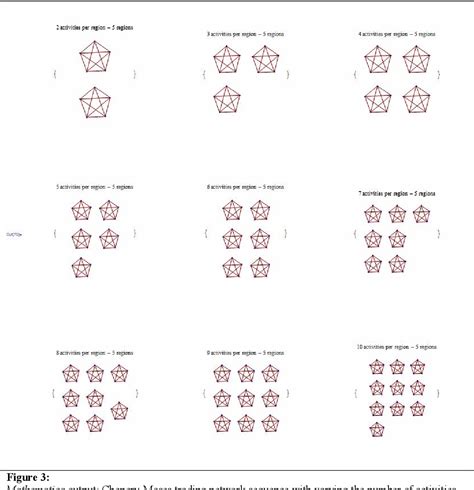 Figure 3 From Assessing Classical Input Output Structures With Trade