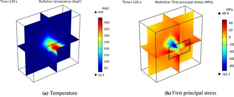The Three Dimensional Distribution Of The Temperature And The First