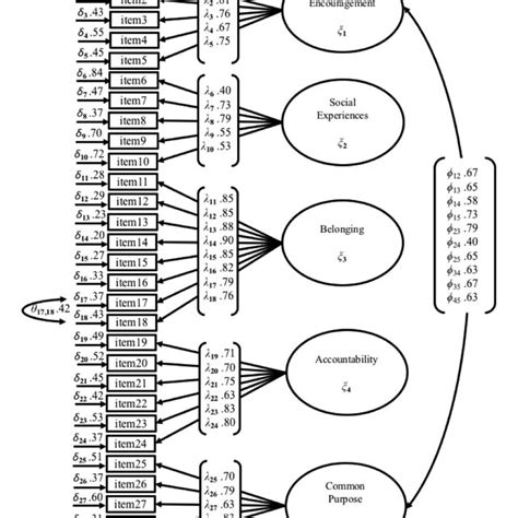 Screen Plot Of Eigenvalues Download Scientific Diagram