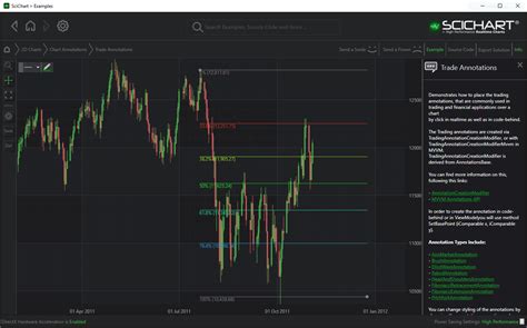Fibonacci Chart Software Fibonacci Retracement Drawing Tool Wpf Chart Documentation