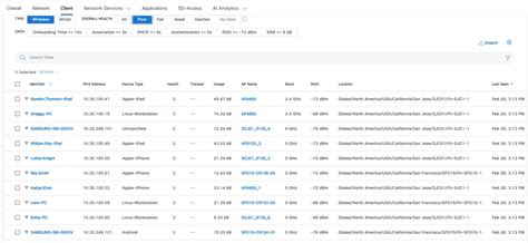 Validate Wi Fi Throughput Testing And Monitoring Guide Cisco