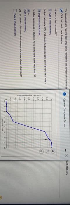 Solved Rough D Below The Accompanying Relative Frequency