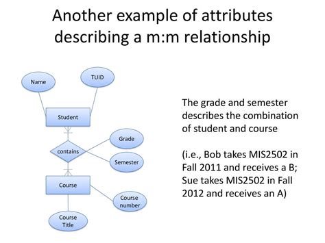 Mis2502 Data Analytics Relational Data Modeling Ppt Download