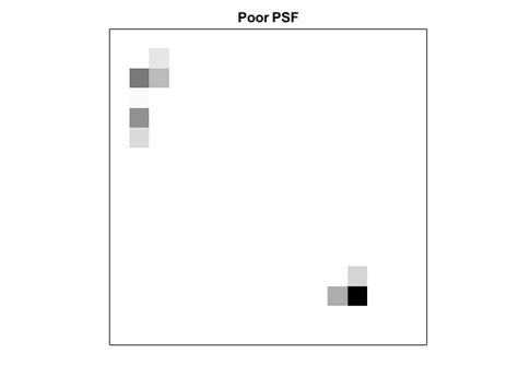 Deblurring Images Using The Lucy Richardson Algorithm Matlab