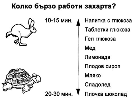 Какво най БЪРЗО ще вдигне кръвната ми захар при хипогликемия Блогът на Светлана