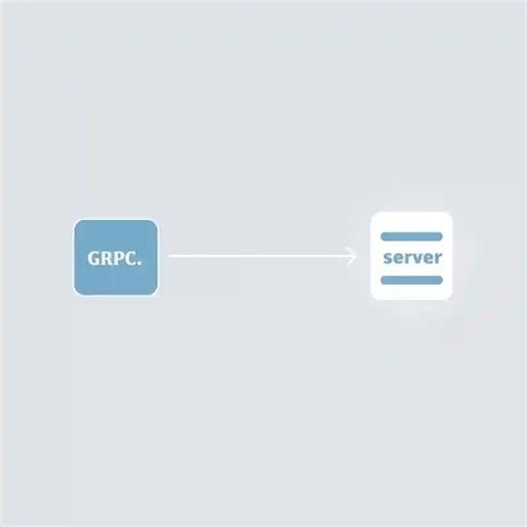 Understanding Grpc And Its Use Cases A Deep Dive Howik