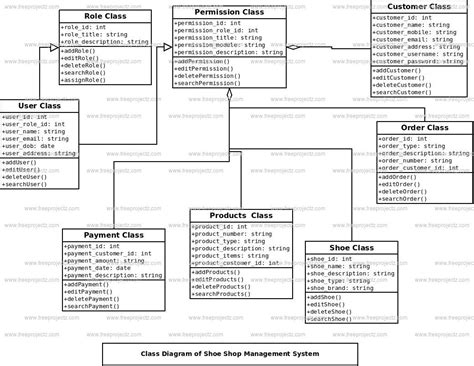 shoe shop management system class diagram academic projects