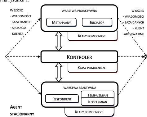 figure 1 from data model for replicated data management agent system