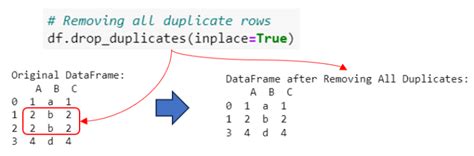 A Guide To Deleting And Filtering Rows In Pandas Dataframes