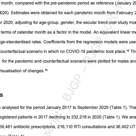 Shows Age And Sex Specific Rates Of All Antibiotic Prescriptions By