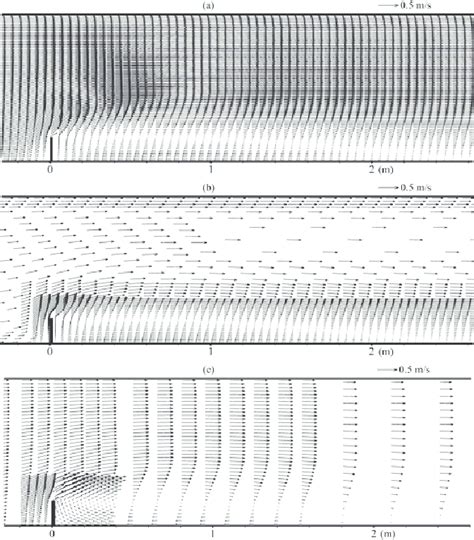 Calculated Flow Patterns Near The Spur Dyke Using A Uniform Mesh B