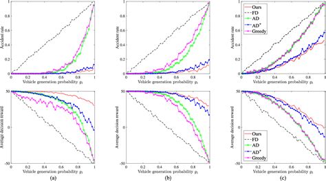 Figure 11 From Cooperative Decision Making Of Connected And Autonomous Vehicles In An Emergency