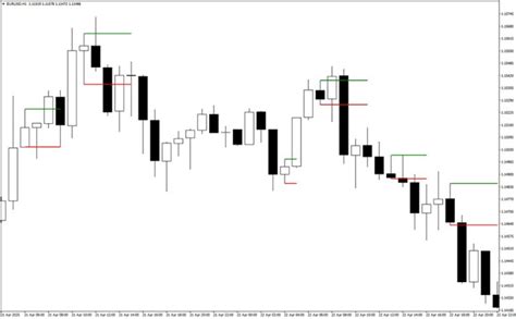 Inside Bar Indicator For Mt4 Free Download Forexracer