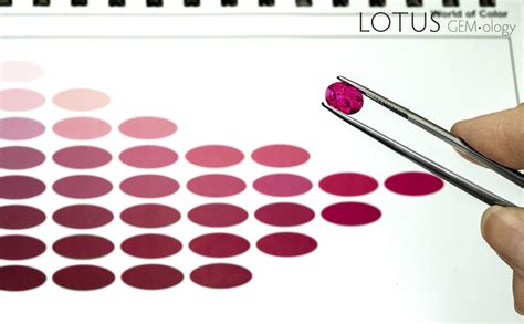 Describing Color In Gems — A Fools Guide