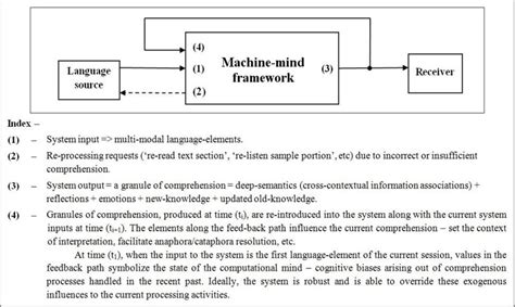abstraction 67 of iterative incremental developmental comprehension