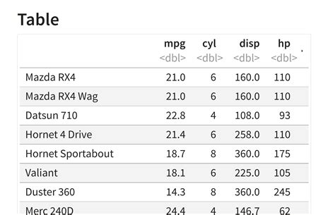 Paged Tables Too Big To Fit On Revealjs Slides · Issue 4328 · Quarto