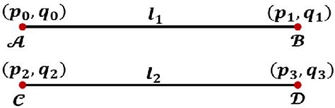Straight Line Coordinates Download Scientific Diagram