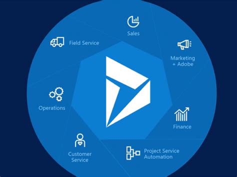 15 Years Of Proven Dynamics 365 Crm Expertise Upwork