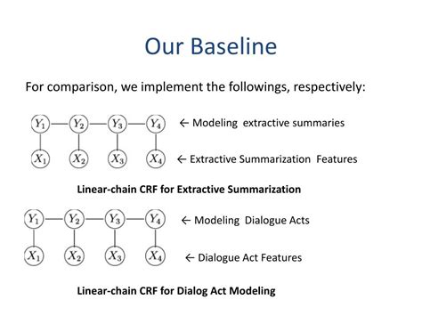 PPT Combining Extractive Summarization And DA Recognition PowerPoint Presentation ID