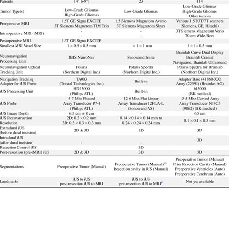 comparison against existing publicly available databases of