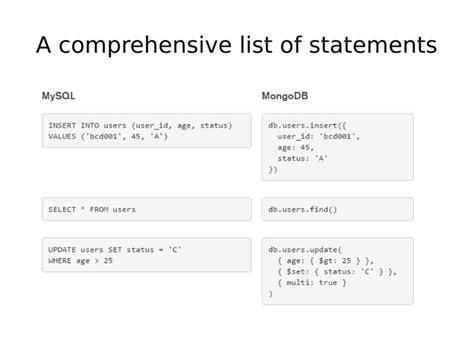My Sql Vs Mongo Pdf