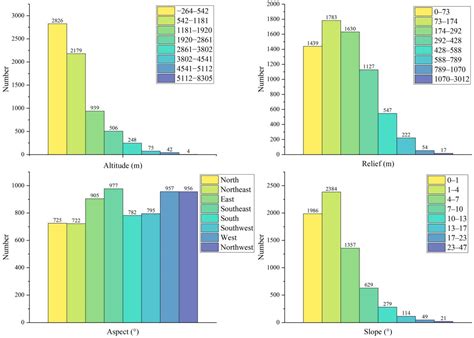Ijerph Free Full Text Spatial Distribution Characteristics And Influencing Factors Of