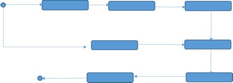 Scenario Of Diagnosis Prediction [xxviii] Download Scientific Diagram