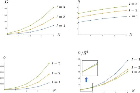 Figure 1 From Generating Quantum Matrix Geometry From Gauged Quantum