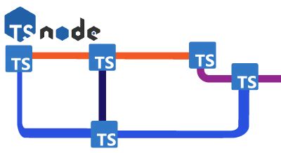 Shared Library Development With Ts Node Andrew Tarry
