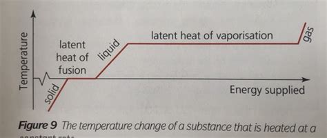Physics - Specific heat capacity, changes of state, density + pressure: yr 10 Flashcards | Quizlet