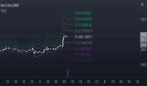 Take Profit And Stop Loss Atr Hl [tcs] Algo — Indicator By Zendrer — Tradingview