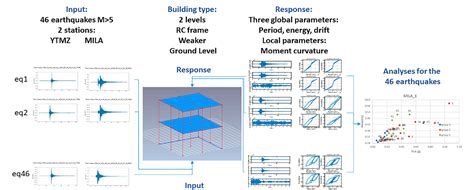 figure 1 from correlation between wavelet based energy parameter and