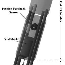 Arrangement Of LiF TLD Chips On The Technician S Hand And Fingers Download Scientific Diagram