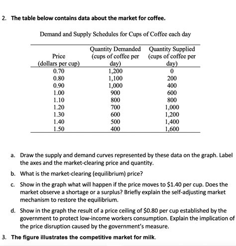 solved 2 the table below contains data about the market for