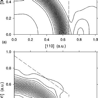 Linear Interpolation Between Three Points Download Scientific Diagram
