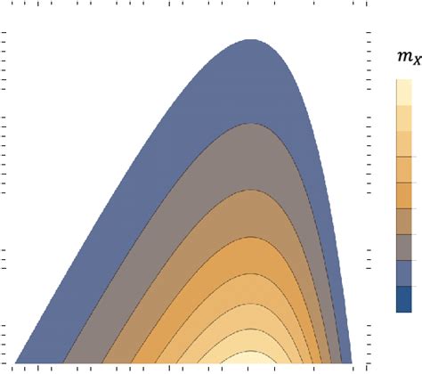 Parameter Values Realizing The Appropriate Abundance Of CDM While Download Scientific Diagram