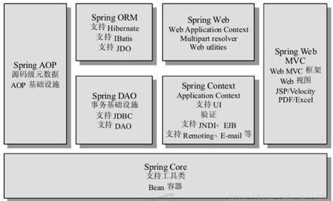 spring 笔记 ygdgg 博客园