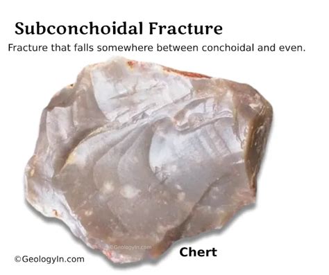 Fracture Of Minerals Types And Examples Geology In