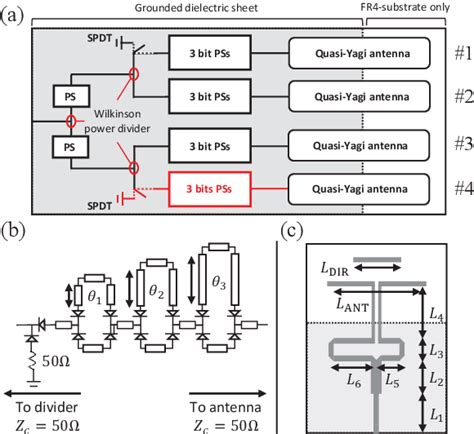 Figure 2 From A Planar Direction Finding Antenna With Reconfigurable