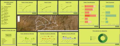 Screenshot Of Page Demo