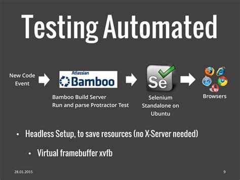 20150128 angular js headless testing ppt