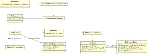 Annex D Informative Diagrams IFC4 3 2 0 Documentation