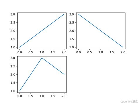详细阐述matplotlib pyplot中plot模块的相关用法和参数以及一些画图基础用法（解决图例不完全显示、中文不显示问题等